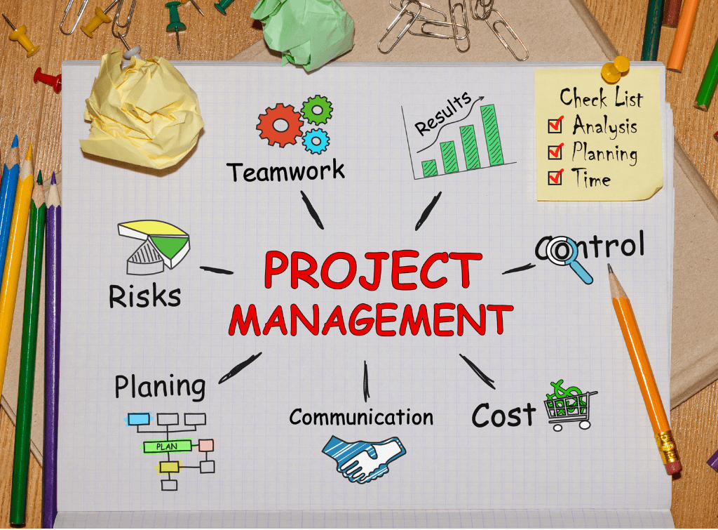 How Organizational Structures Affect Projects and Project Management